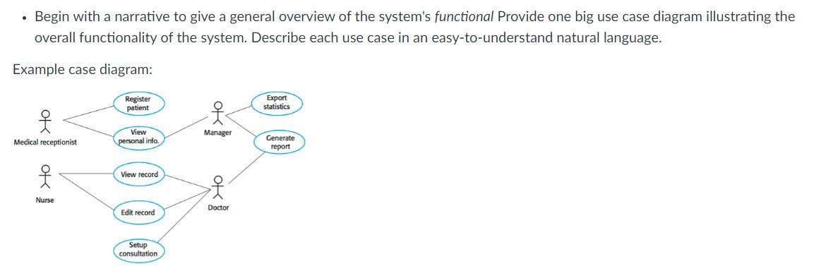Solved Submit a system requirements document (UML use case | Chegg.com