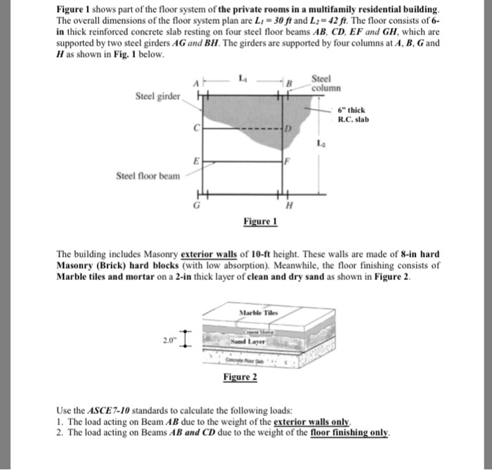 Solved Figure 1 shows part of the floor system of the | Chegg.com