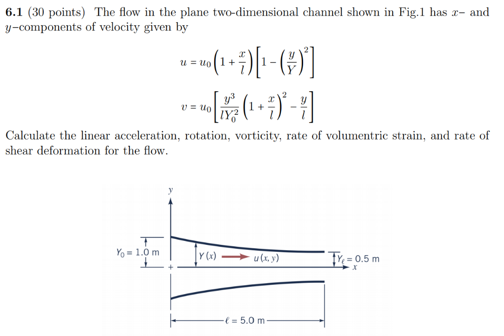 Solved The flow in the plane two-dimensional channel shown | Chegg.com