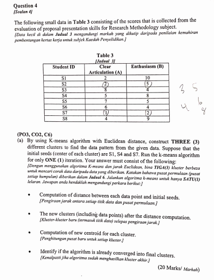 Question 4 Soalan 4 The following small data in Table | Chegg.com