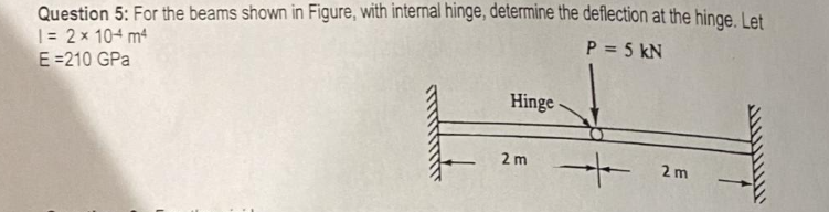 Solved Question 5: For the beams shown in Figure, with | Chegg.com