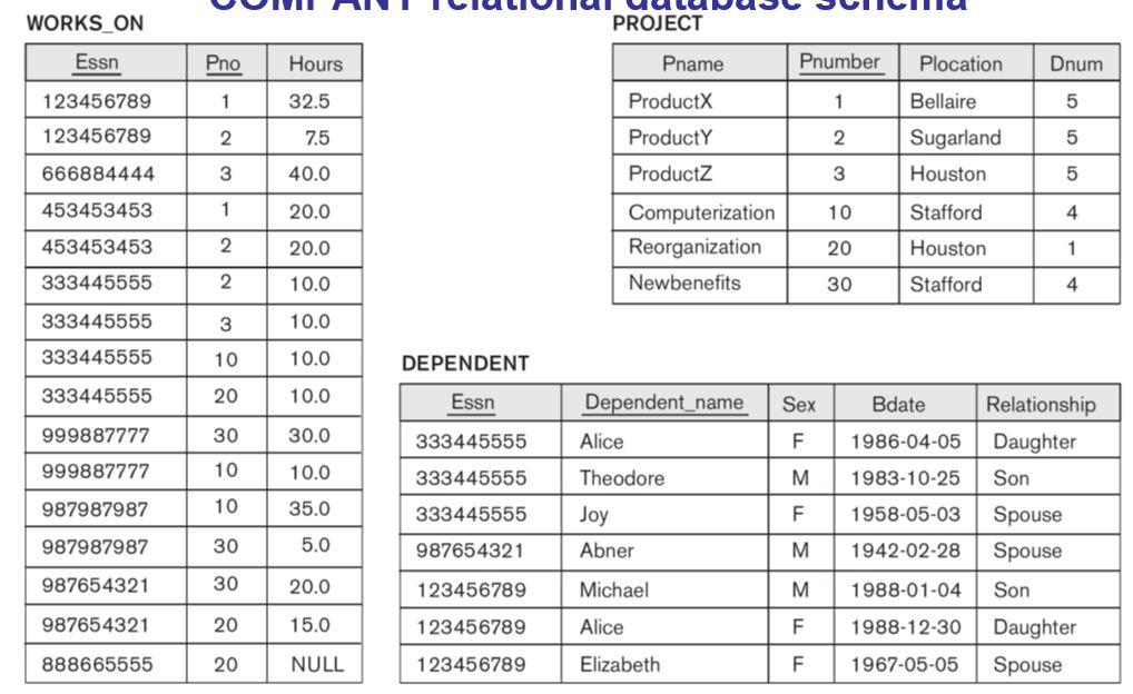 Solved Help with sql queries - Thank you! For the employees | Chegg.com
