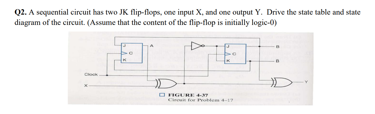 Solved Q2. A sequential circuit has two JK flip-flops, one | Chegg.com
