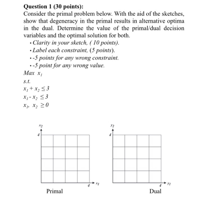 Solved Question 1 (30 points): Consider the primal problem | Chegg.com