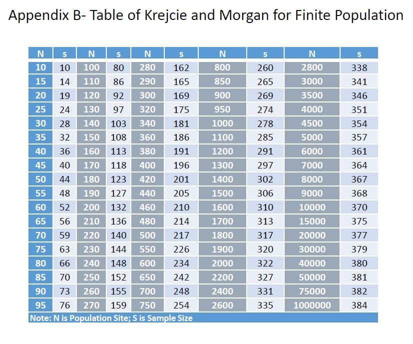 Solved There is a research project for company A to find out | Chegg.com