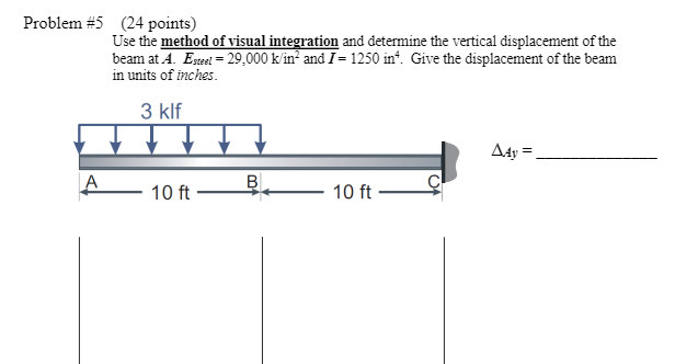 Solved Problem #5 (24 points) Use the method of visual | Chegg.com
