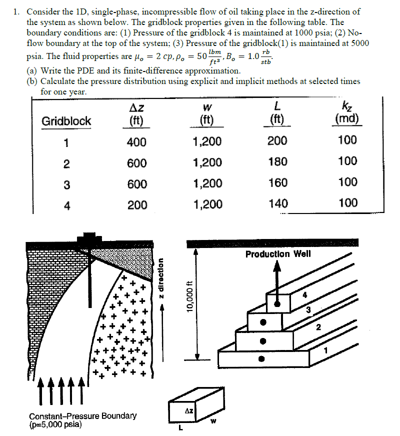 Consider the 1D, single-phase, incompressible flow of | Chegg.com