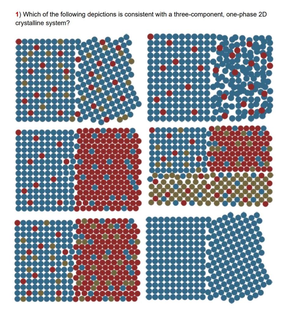 Solved Which of the following depictions is consistent with | Chegg.com