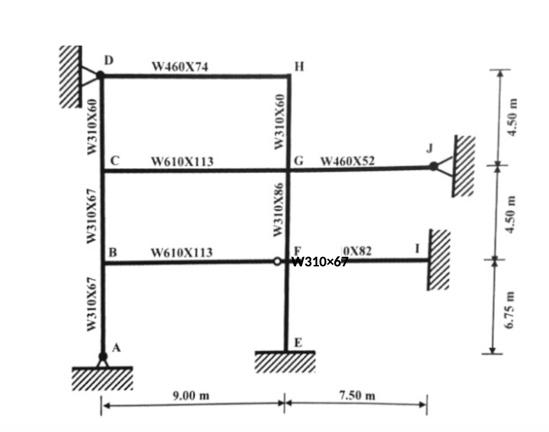 Solved What is the stiffness in column GF and EF? Use the | Chegg.com
