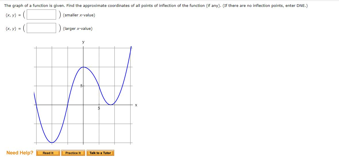 Solved The graph of a function is given. Find the | Chegg.com