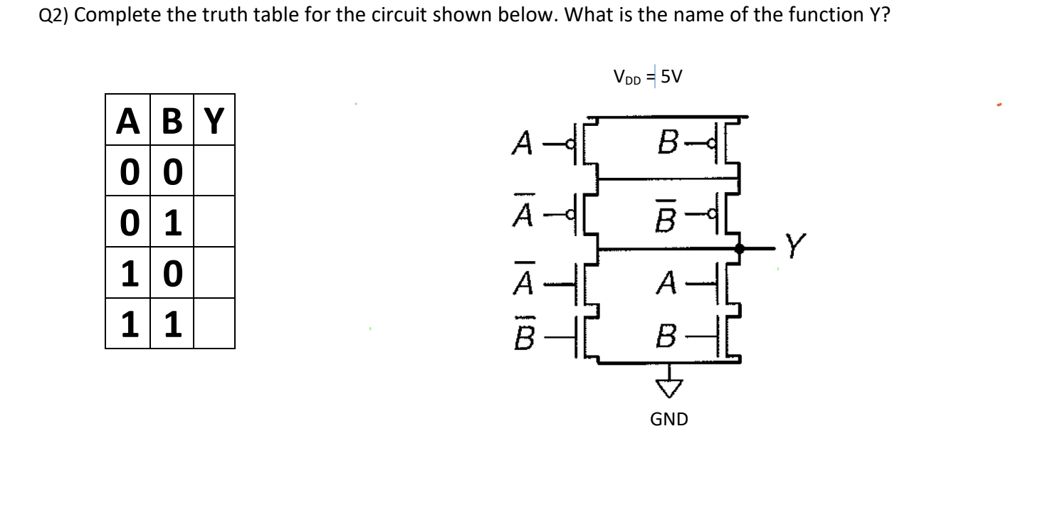 Solved Q2) Complete the truth table for the circuit shown | Chegg.com