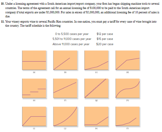 Problem 6-35 Cost Behavior Patterns in a Variety of | Chegg.com