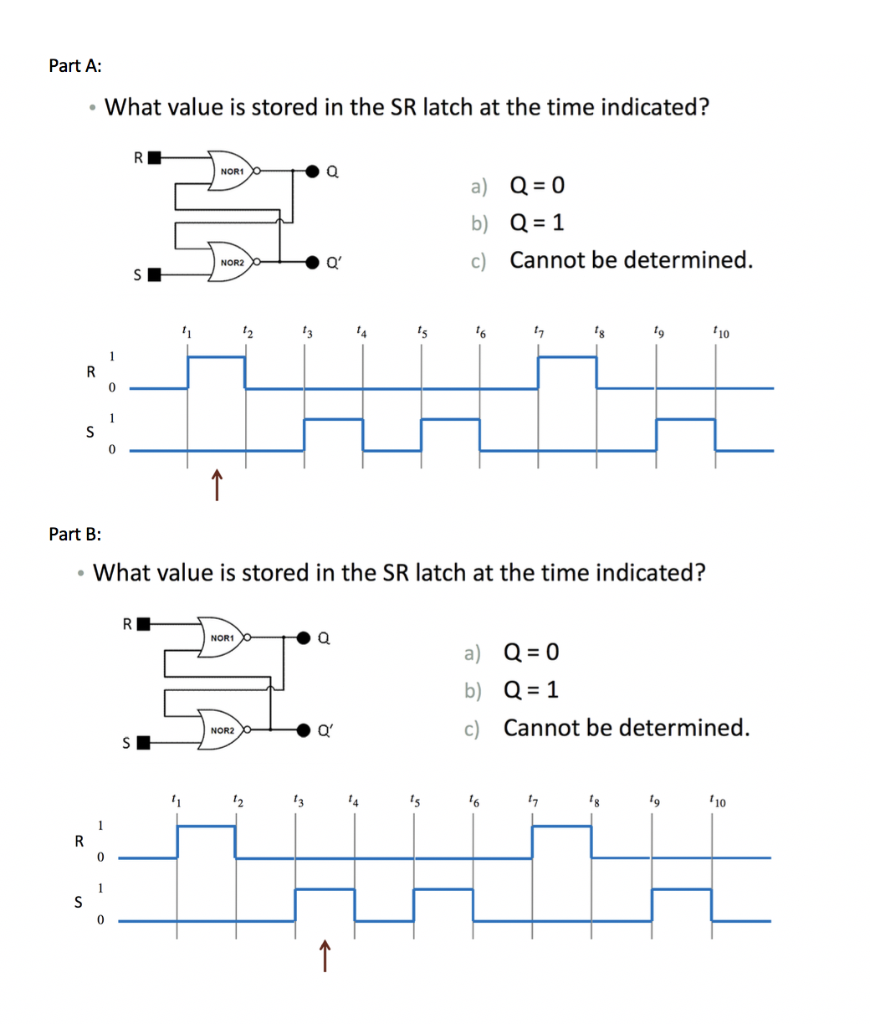 Solved Part A: • What value is stored in the SR latch at the | Chegg.com