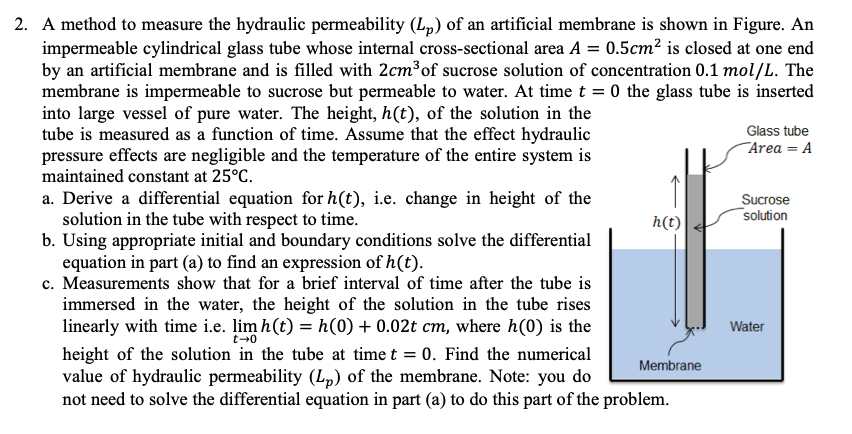 2. A method to measure the hydraulic permeability | Chegg.com