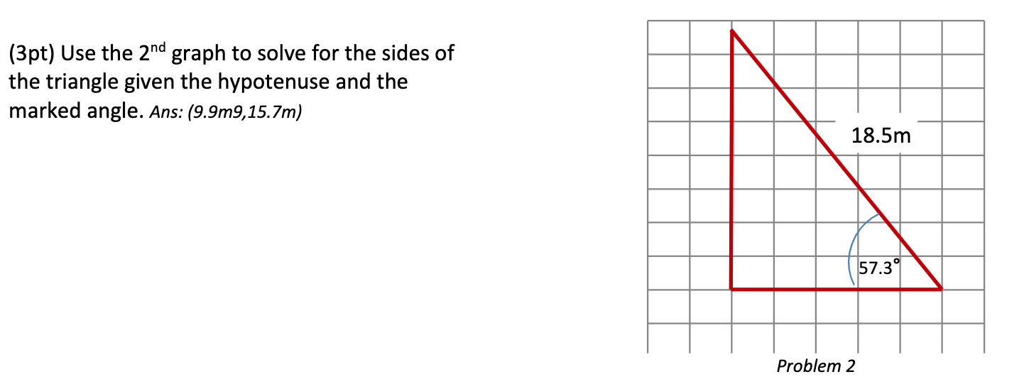 Solved (3pt) Use the 2nd graph to solve for the sides of | Chegg.com