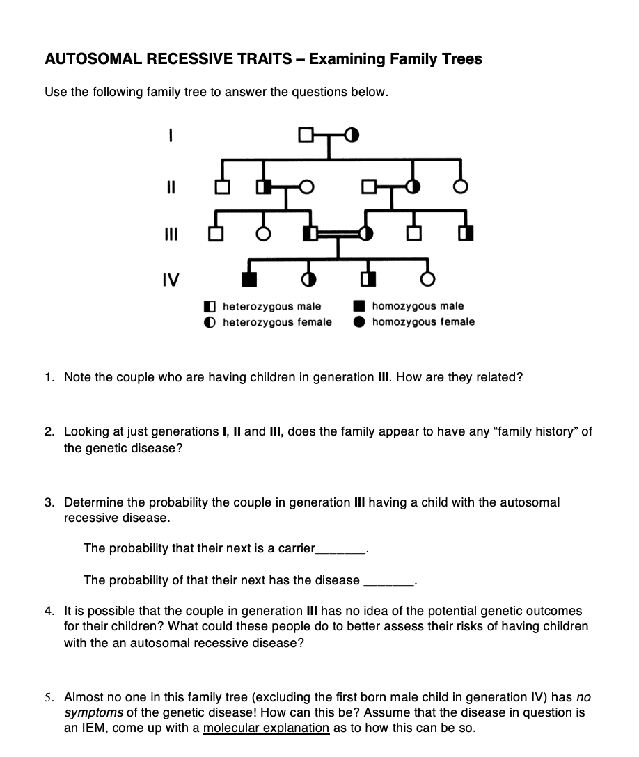 Solved AUTOSOMAL RECESSIVE TRAITS - Examining Family Trees | Chegg.com