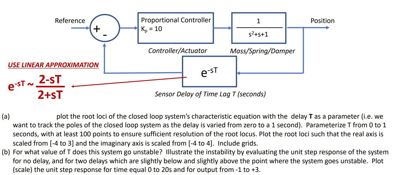 Reference 1 Position + Proportional Controller Kp = | Chegg.com
