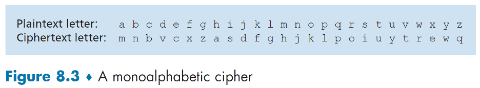 Solved 2. Problems P1 and P23 on Textbook Page 682 (from | Chegg.com
