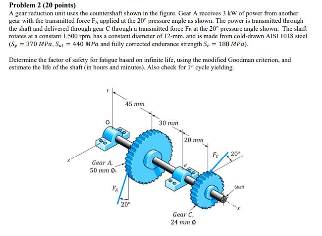 Solved Problem 2 (20 points) A gear reduction unit uses the | Chegg.com