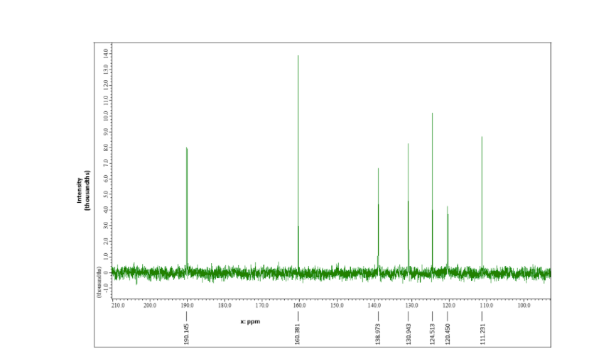 Problem 2: Unknown molecule B Mass spectroscopy: This | Chegg.com