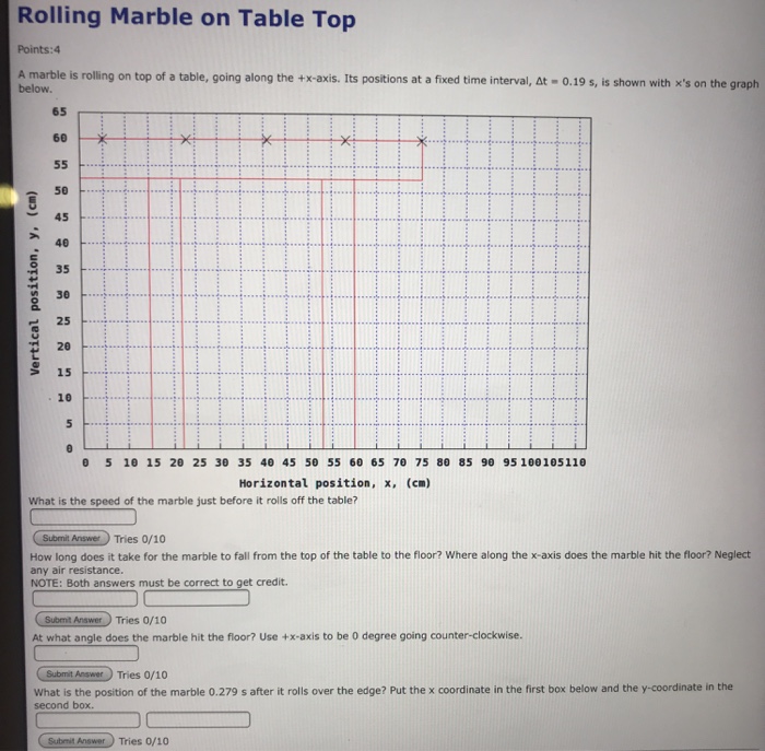 Solved Rolling Marble on Table Top Points:4 A marble is | Chegg.com