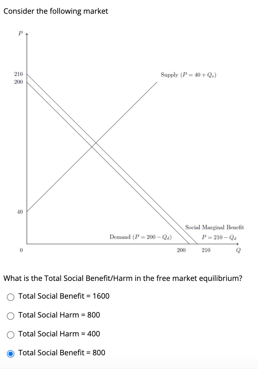 Solved Consider the following market P 210 200 Supply (P = | Chegg.com