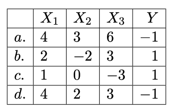 Apply the perceptron learning algorithm for the | Chegg.com