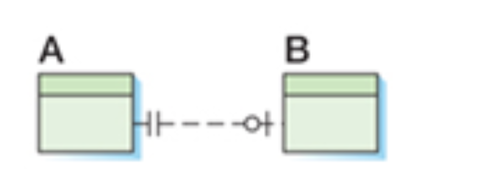 Solved Which of the following clauses are optional in an SQL | Chegg.com