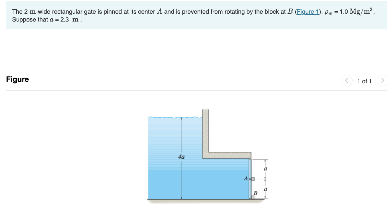 Solved The 2-m-wide rectangular gate is ﻿pinned at ﻿its | Chegg.com