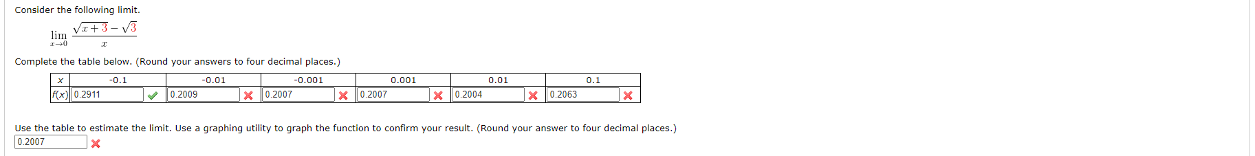 Solved Create a table of values for the function and use the | Chegg.com