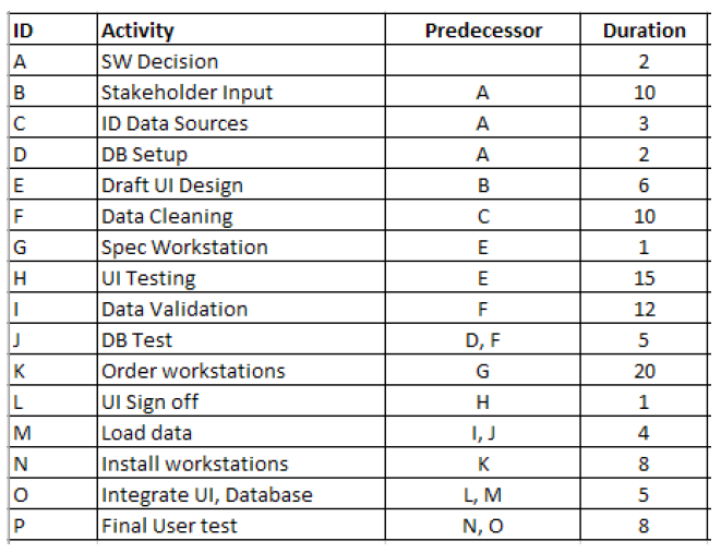 Solved Having chosen the software project, you are now | Chegg.com