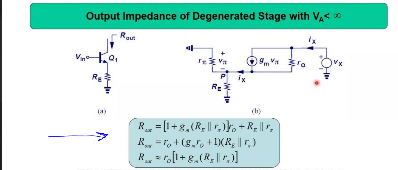 Solved Output Impedance of Degenerated Stage with VA 00 Rout | Chegg.com