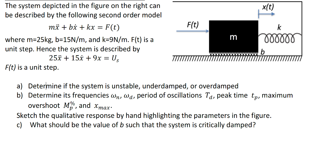 Solved The system depicted in the figure on the right can be | Chegg.com