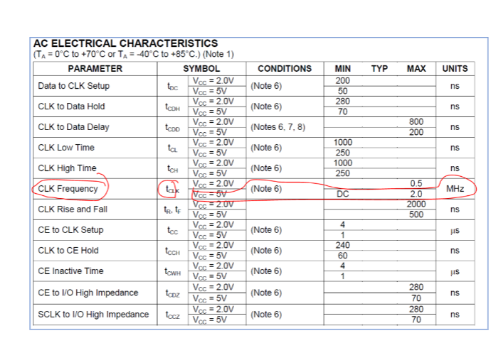 You are required to design a Clock system and | Chegg.com