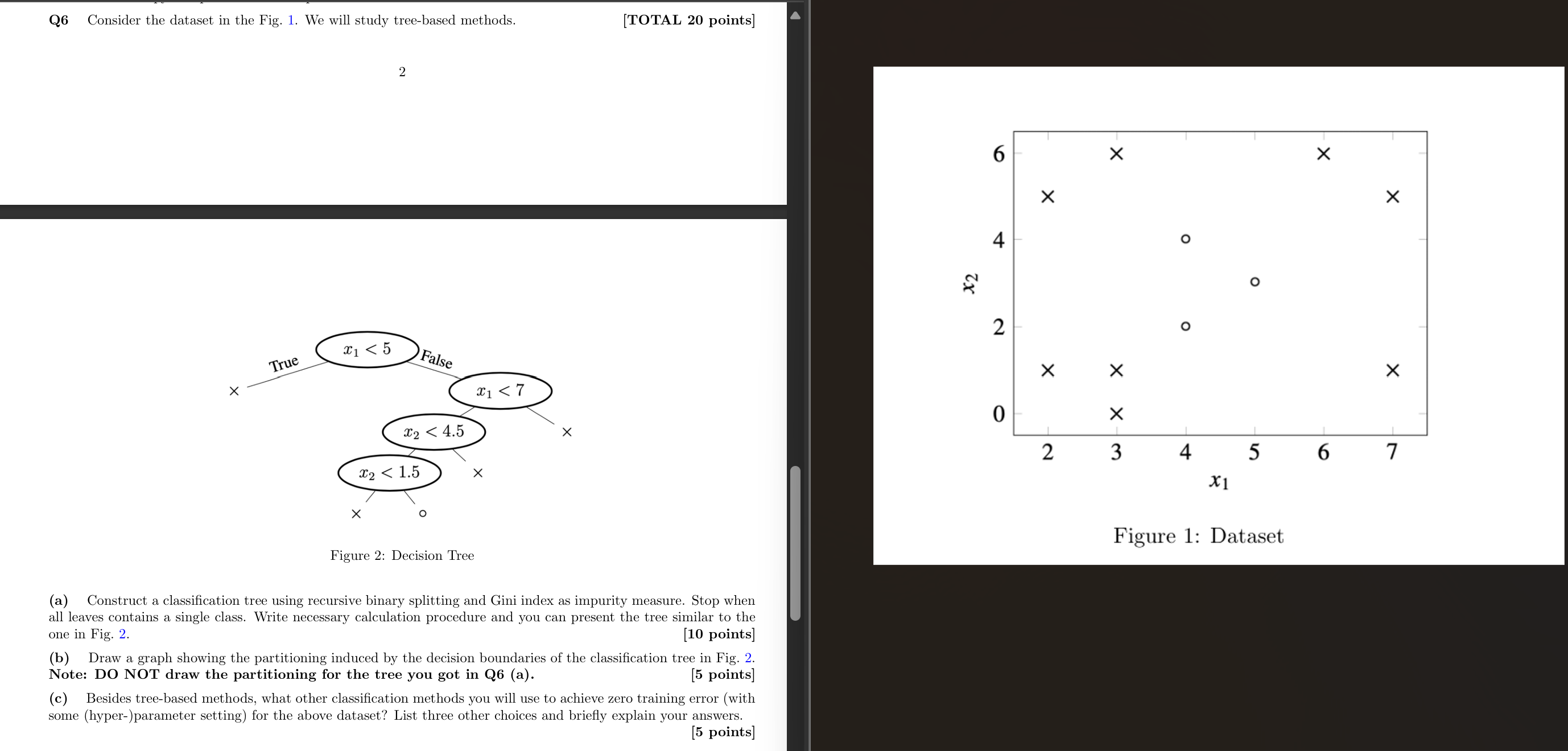 Solved Q6 ﻿Consider the dataset in the Fig. 1. ﻿We will | Chegg.com