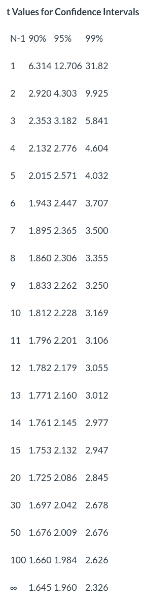 Solved The determination of iodine in sea water gave a mean | Chegg.com