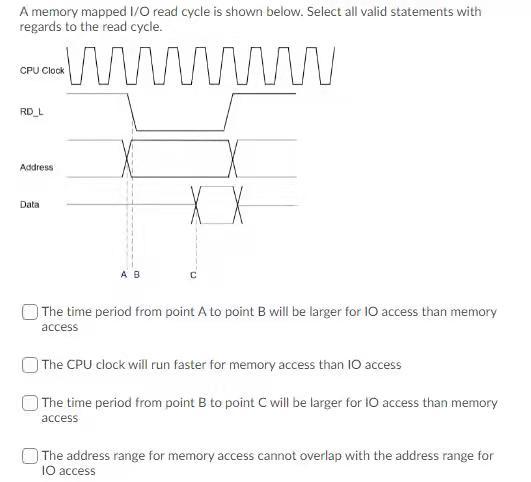 Solved A memory mapped I/O read cycle is shown below. Select | Chegg.com