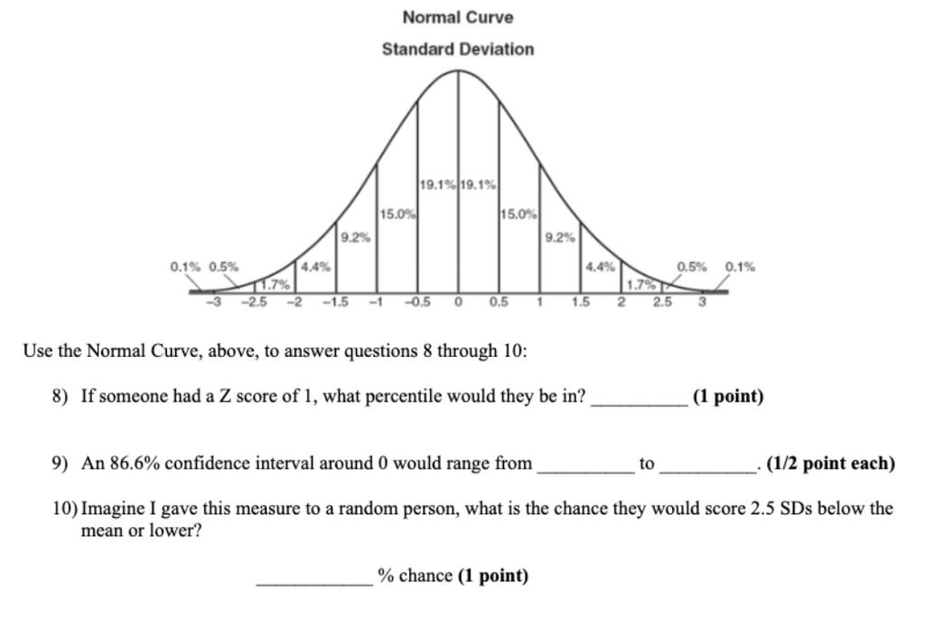 Solved Normal Curve Standard Deviation 19.1% 19.1% 15.0% | Chegg.com