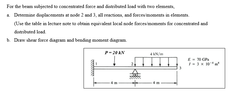 Solved For the beam subjected to concentrated force and | Chegg.com