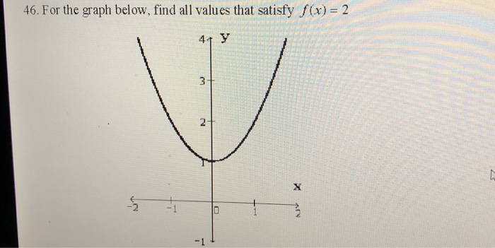 Solved 46. For the graph below, find all values that satisfy | Chegg.com