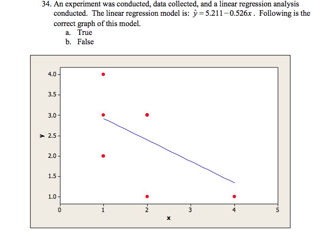 Solved An experiment was conducted, data collected, and a | Chegg.com