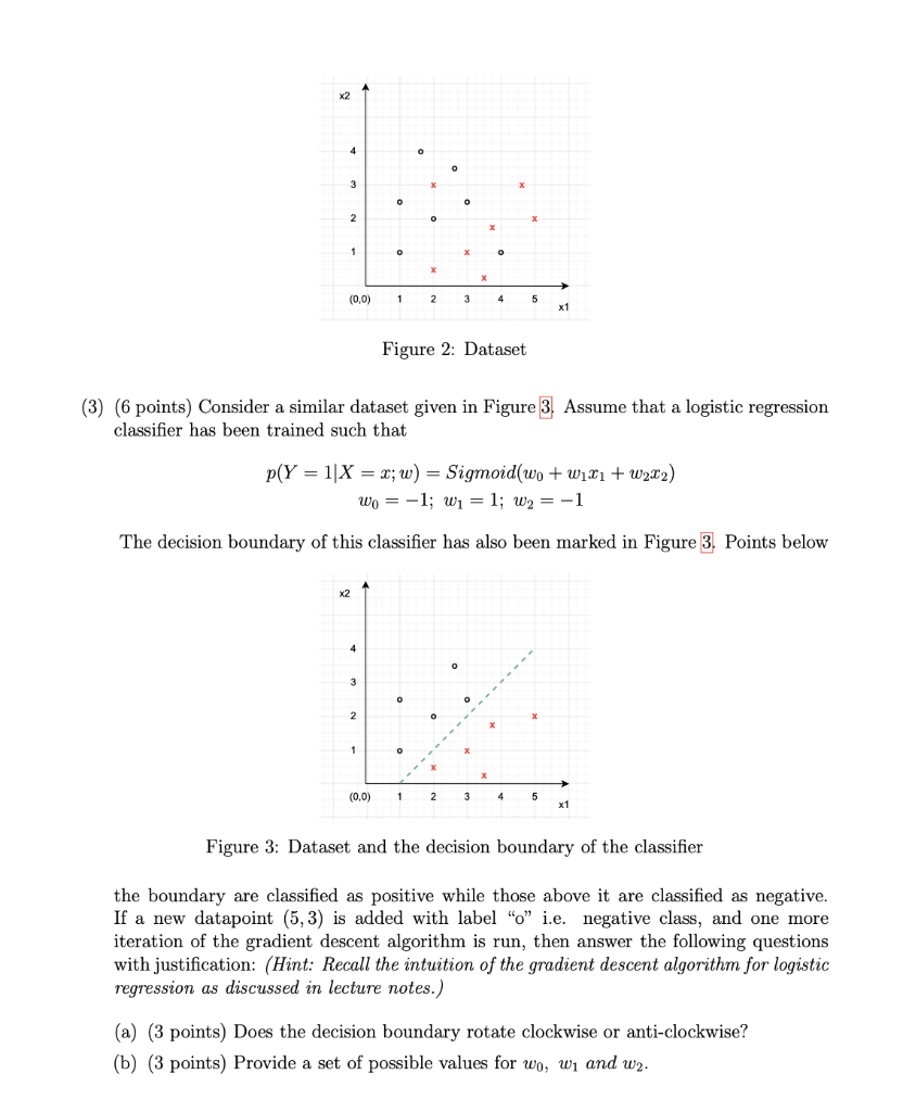 Solved Problem 3 Linear Classifier 15 Points 1 5