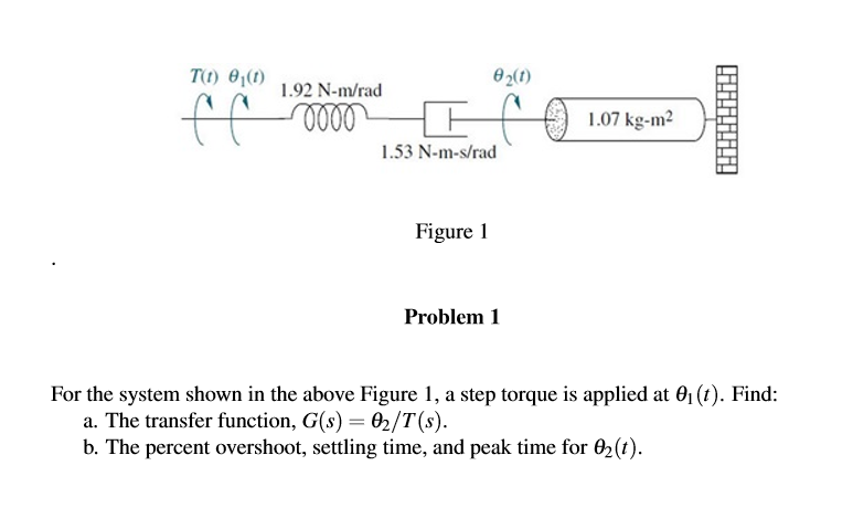 Solved T(t) 0(1) 1.92 N-m/rad (1) 0000 1.07 kg-m2 | Chegg.com