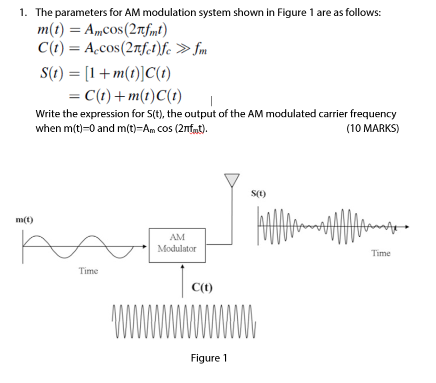Solved - 1. The parameters for AM modulation system shown in | Chegg.com