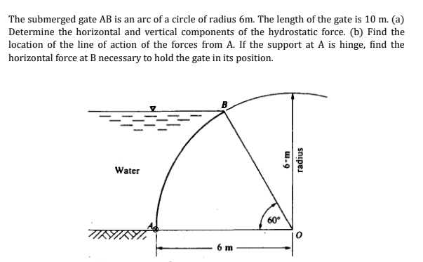 Solved The submerged gate AB is an arc of a circle of radius | Chegg.com