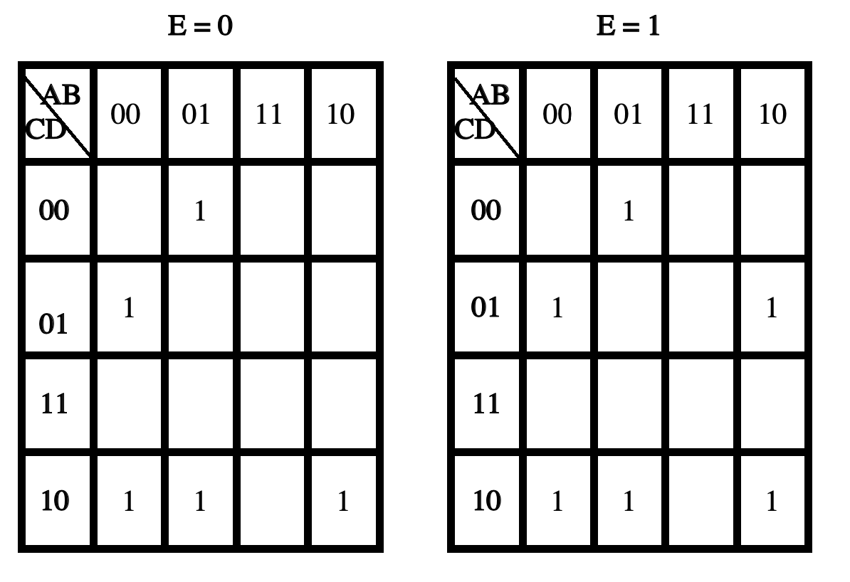 Solved Another 5-variable map problem: (10 pts) Find a | Chegg.com