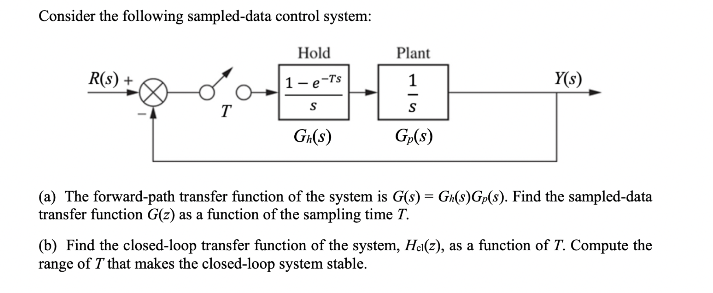 Solved Consider the following sampled-data control system: | Chegg.com