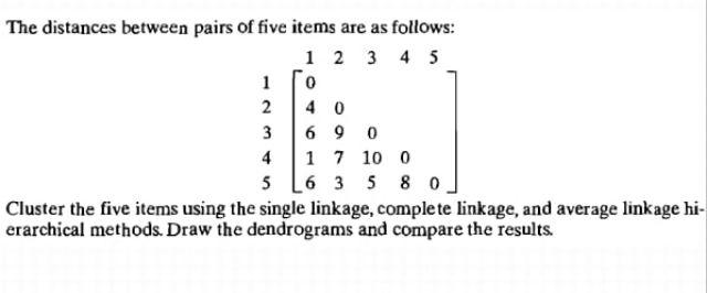 Solved The distances between pairs of five items are as | Chegg.com