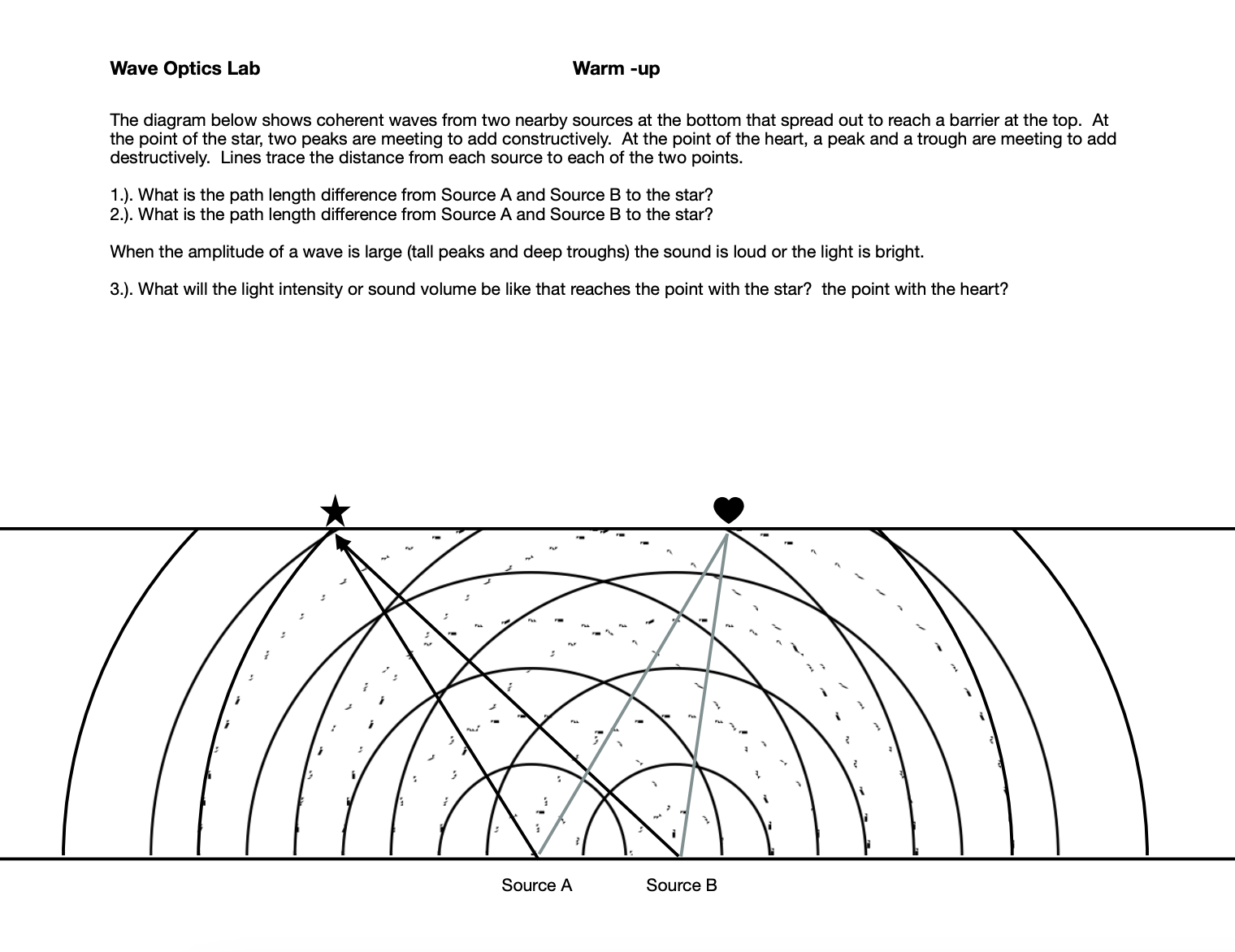 Solved The diagram below shows coherent waves from two | Chegg.com