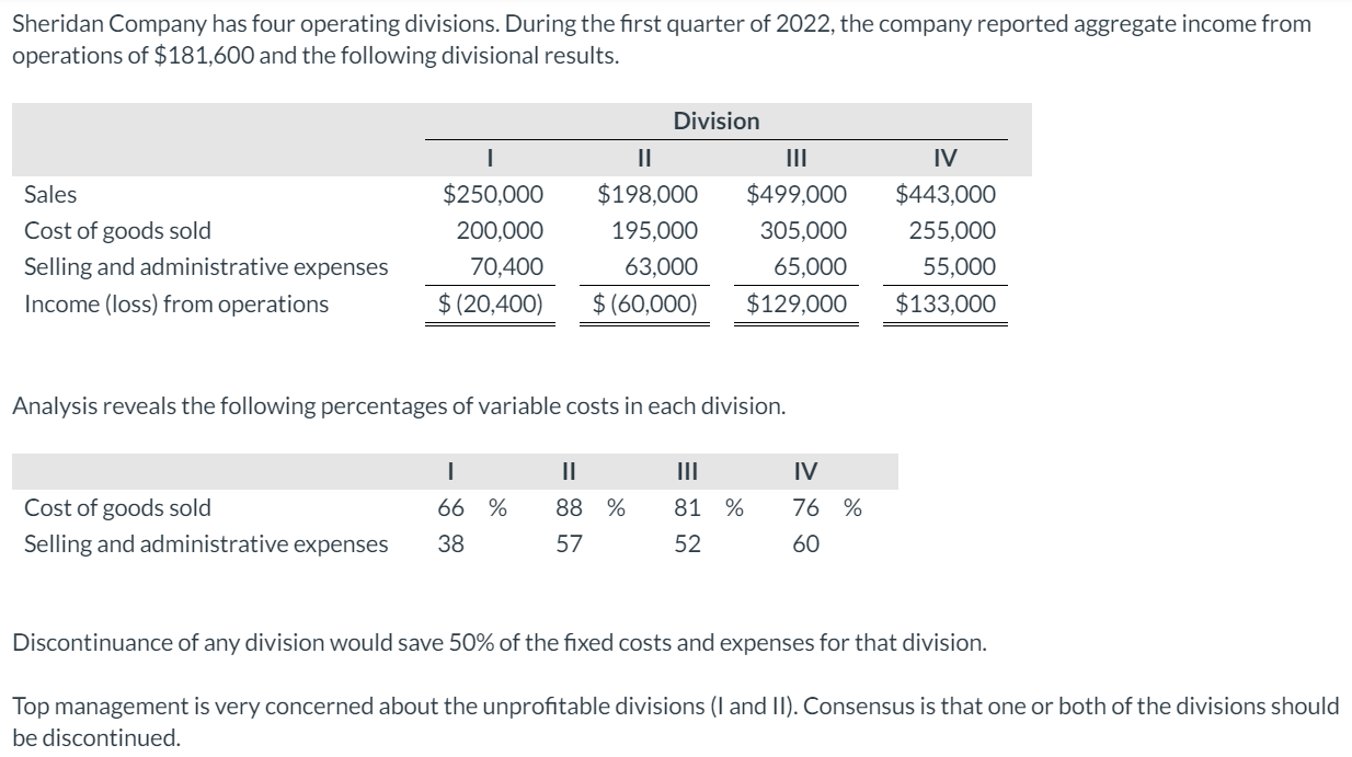 Solved Sheridan Company has four operating divisions. During | Chegg.com